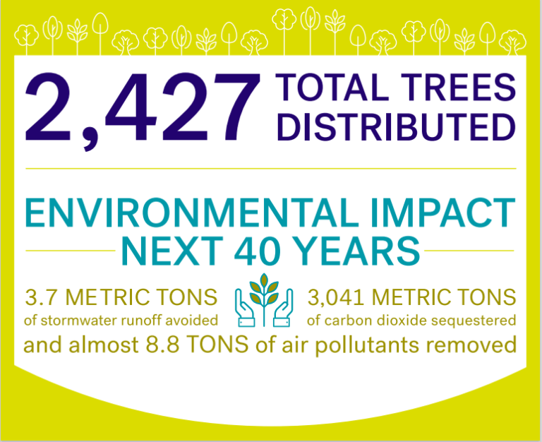 Paperless initiative continues to plant trees
