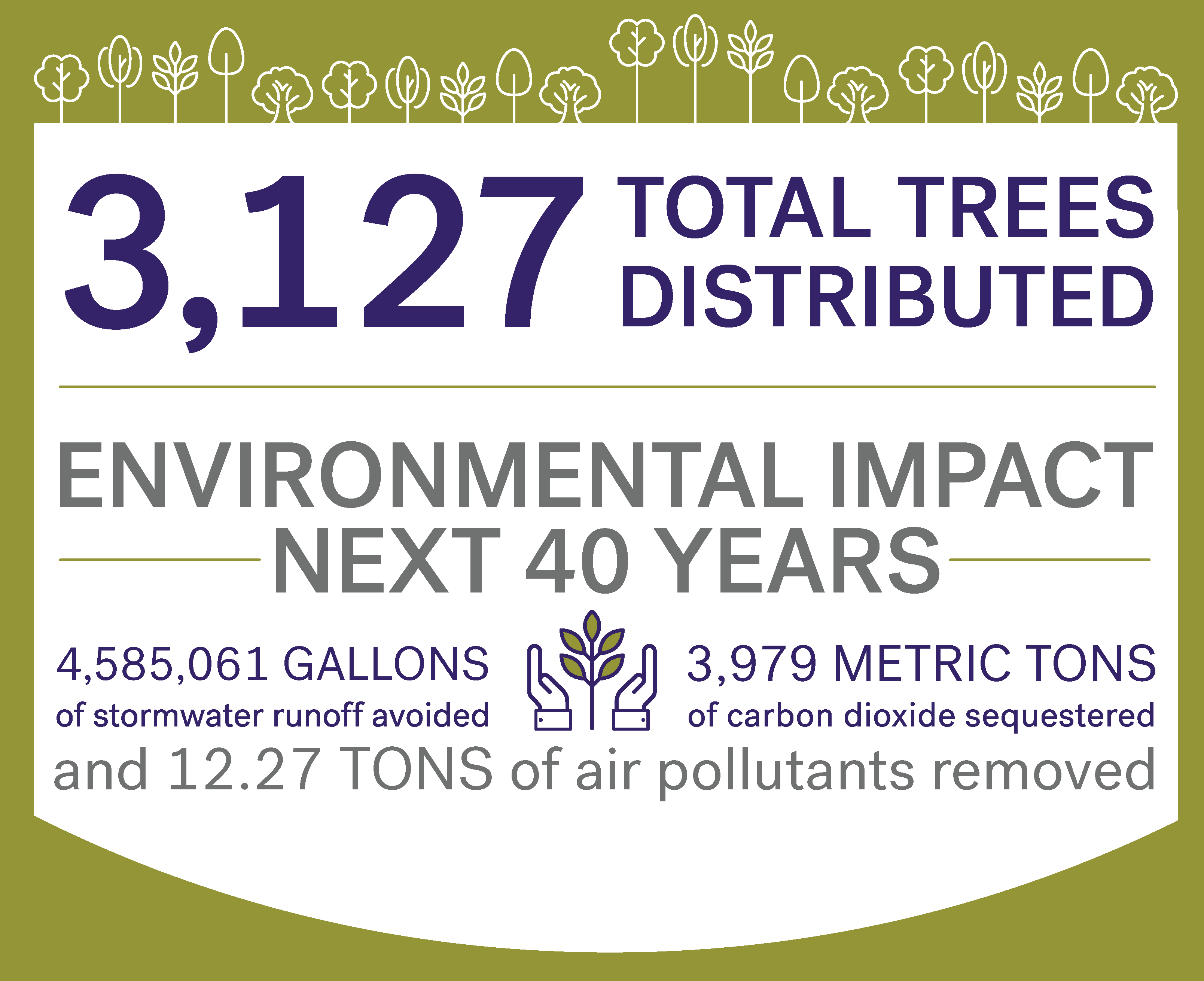 Corporate Social Responsibility | SageSure