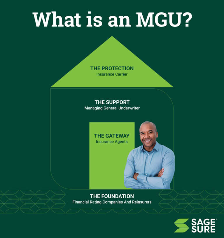 What Is an MGU?