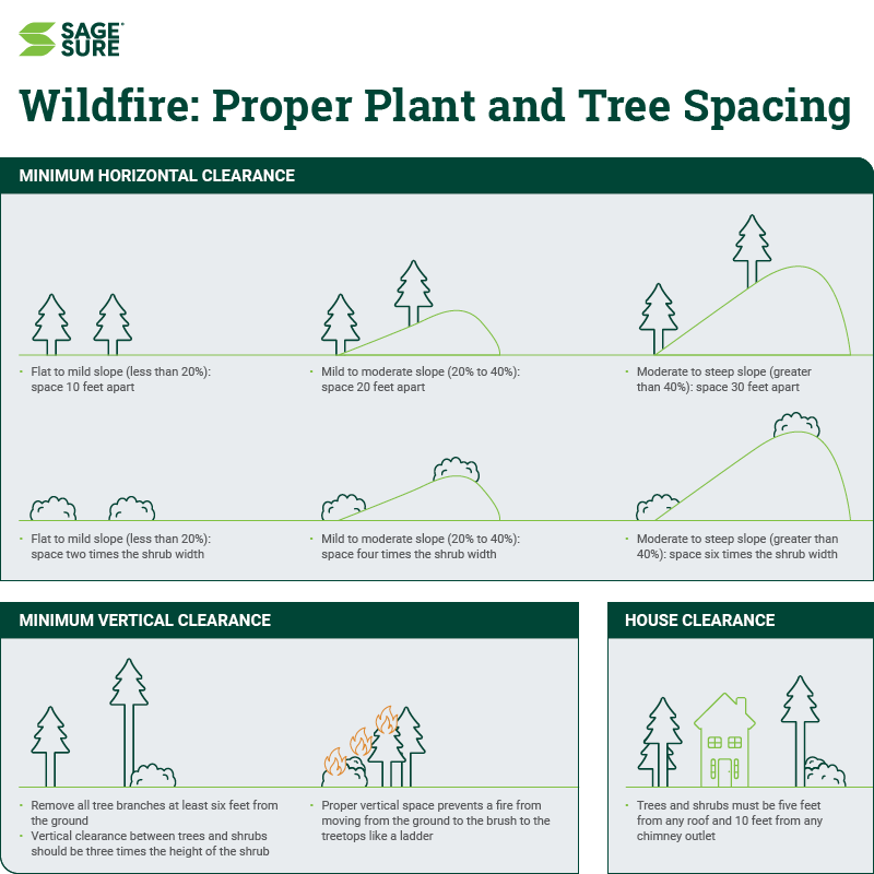 Wildfire preparation: Start with small steps
